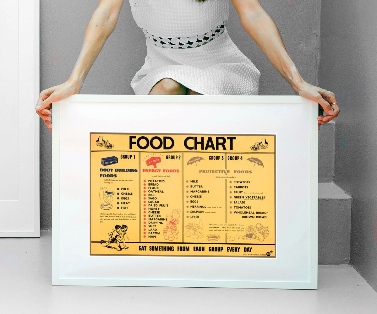 Reprint of a WW2 Food Rationing Chart Poster - Etsy UK