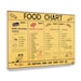 Reprint of a WW2 Food Rationing Chart Poster - Etsy