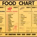 Reprint of a WW2 Food Rationing Chart Poster - Etsy