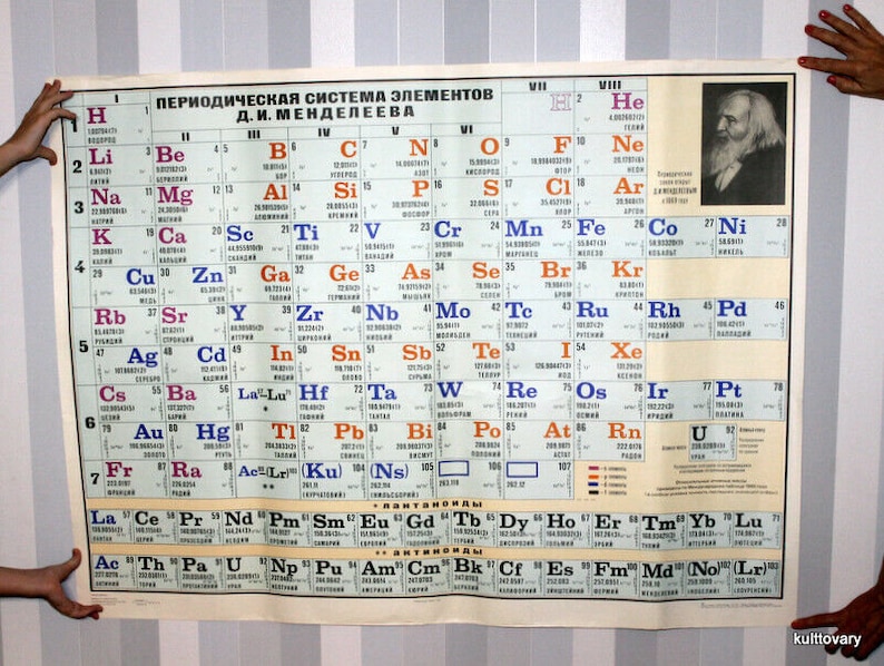1988 Big Vintage Poster Periodic Table of Elements Mendeleev | Etsy