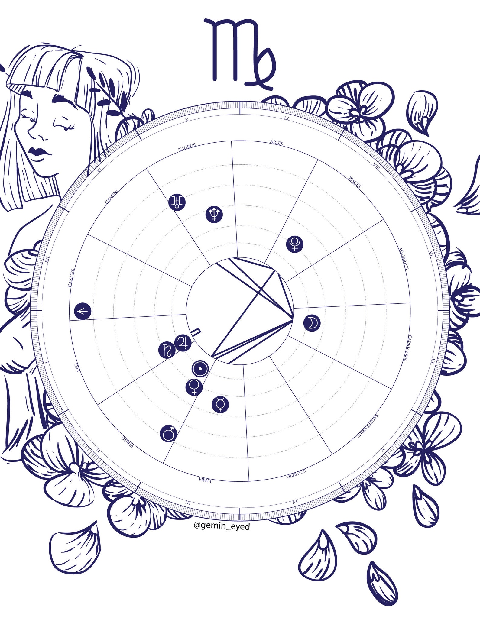 Virgo Floral Custom Astrology Birth Chart Natal Chart Custom | Etsy
