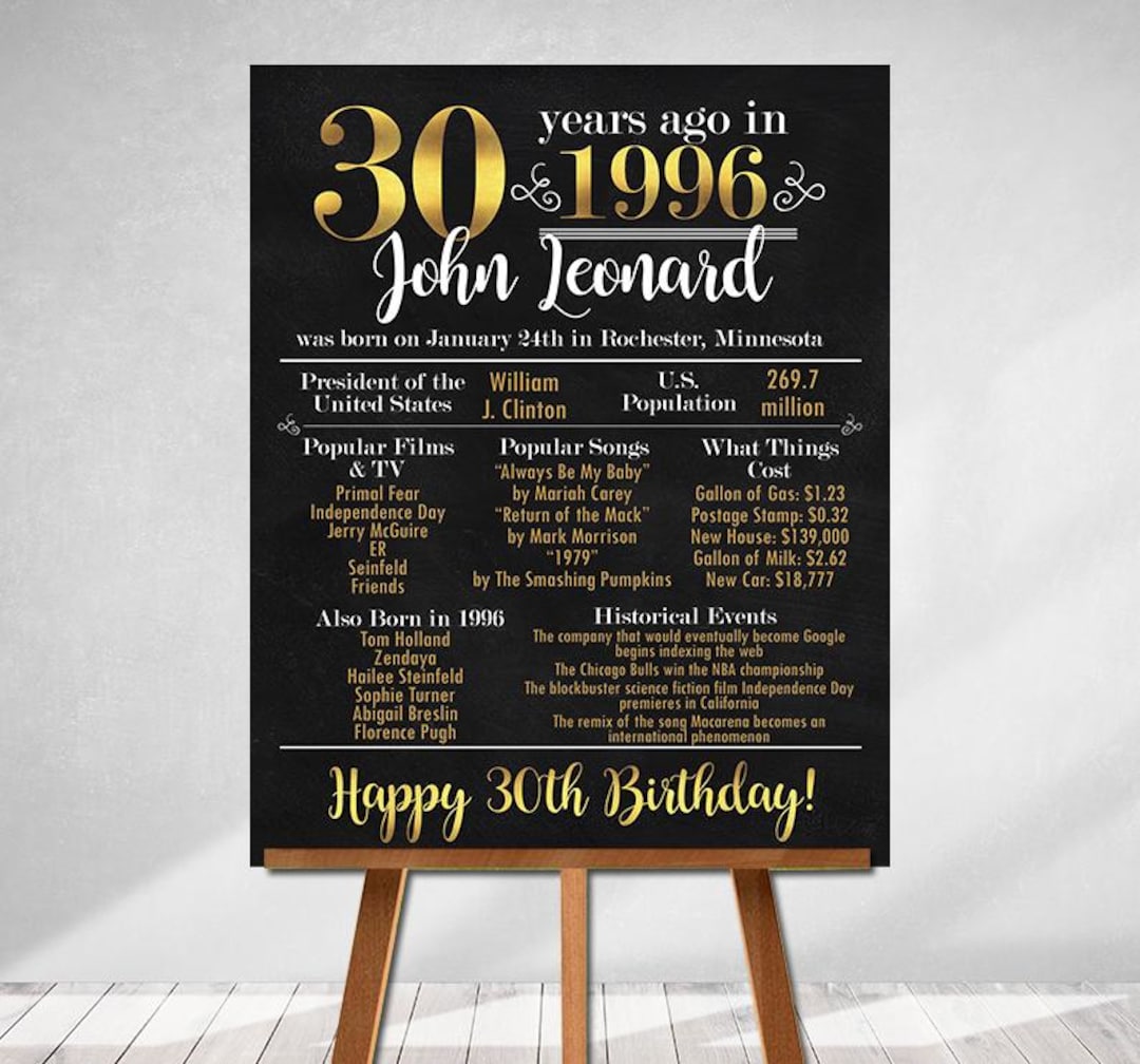 PRINTED 30th Birthday Poster, Back in 1996, What Happened in 1996, 30th ...