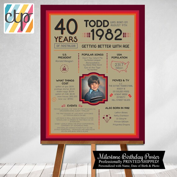 40th Birthday Poster, 40th Birthday Decorations, Born in 1982, 80s ...