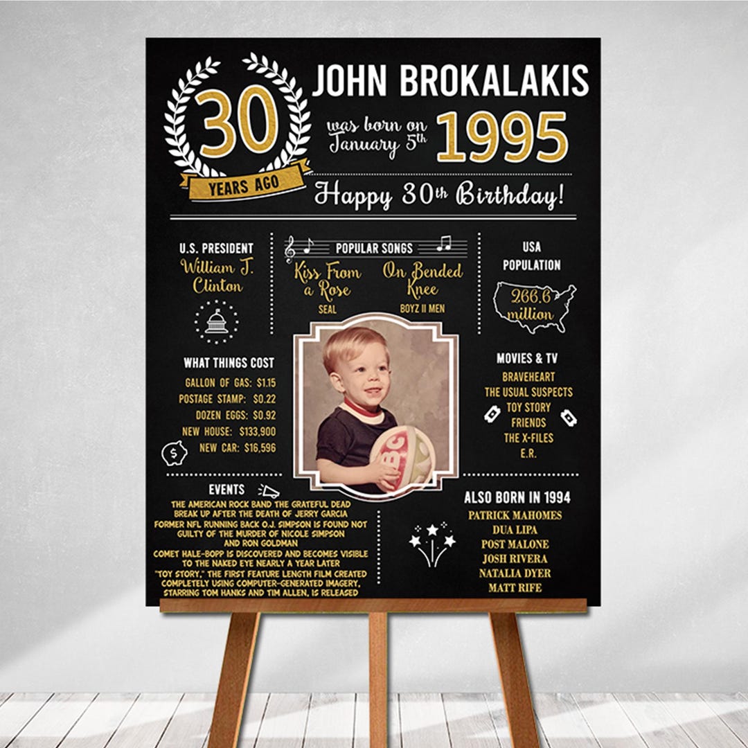 PRINTED 30th Birthday Poster, Back in 1995, What Happened in 1995, 30th ...
