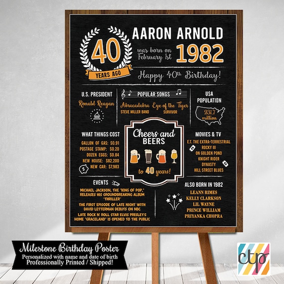 PRINTED 40th birthday poster, Back in 1982, What Happened in 1982, 40th ...