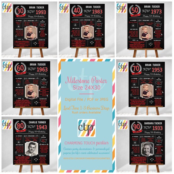 Personalized Gifts, Birthday Sign, Birthday Poster, Birthday ...