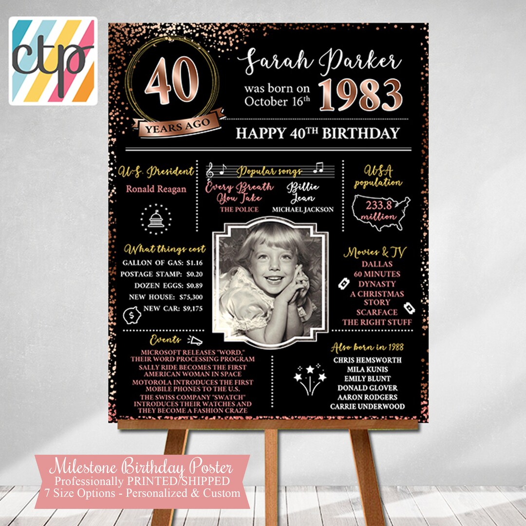 PRINTED 40th Birthday Poster, Back in 1983, What Happened in 1983, 40th ...