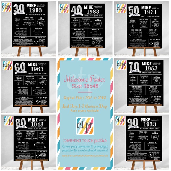 Personalized Gifts, Birthday Sign, Birthday Poster, Birthday ...