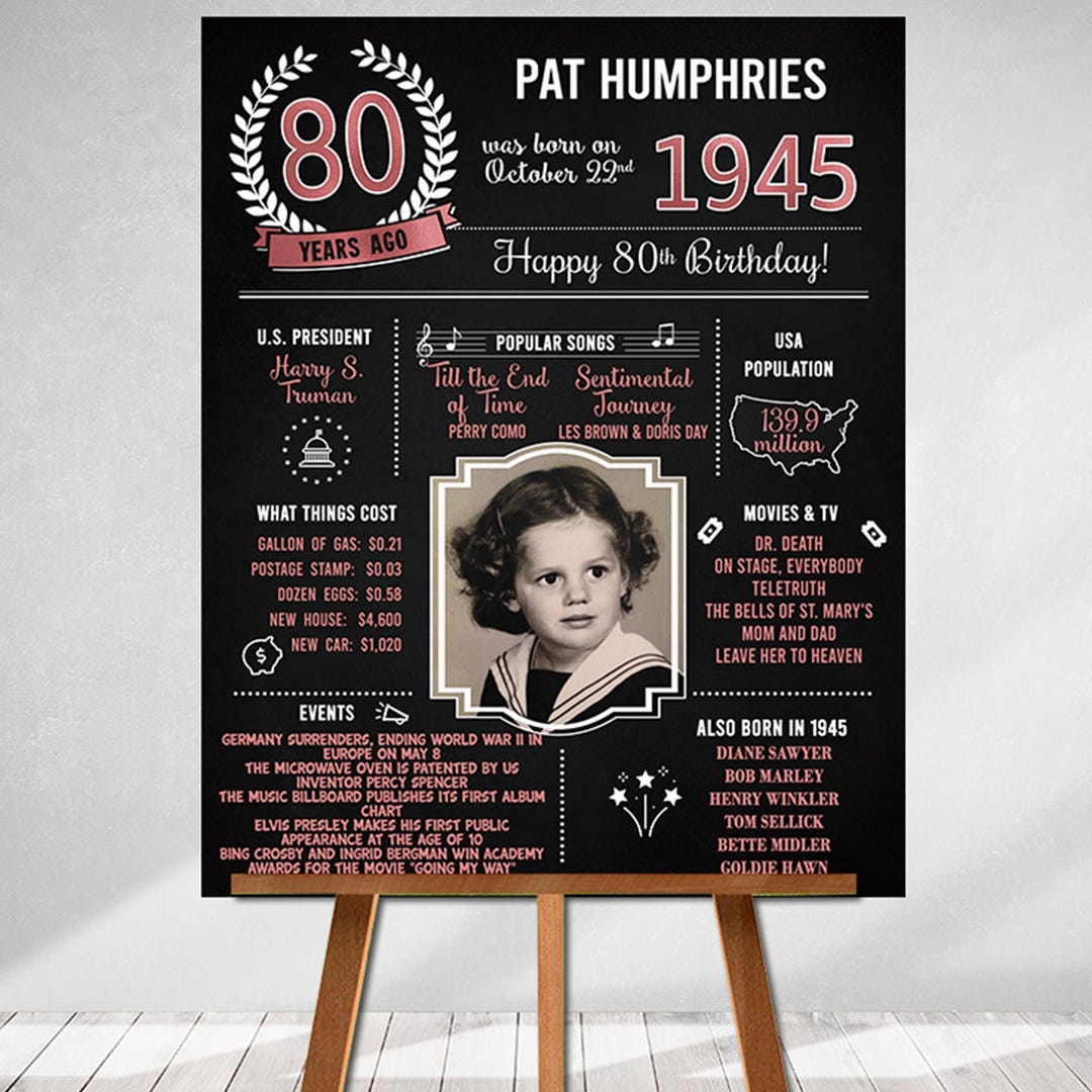 PRINTED 80th Birthday Poster, Back in 1945, What Happened in 1945, 80th ...