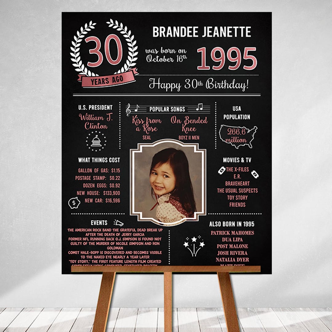 PRINTED 30th Birthday Poster, Back in 1995, What Happened in 1995, 30th ...