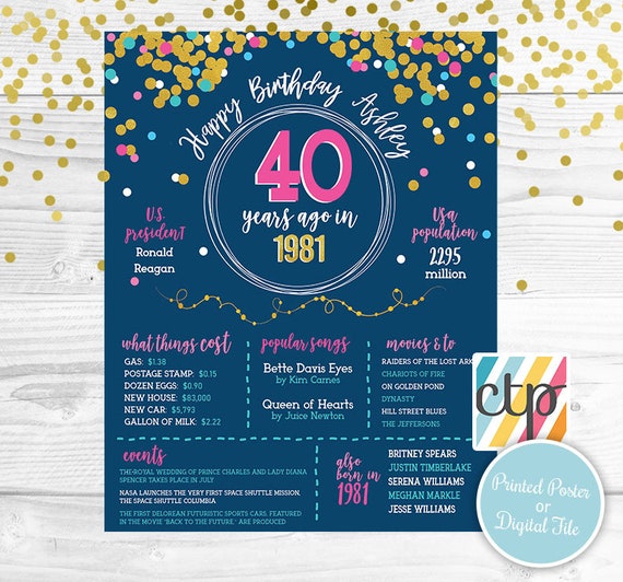 PRINTED 40th birthday poster, Back in 1981, What Happened in 1981, 40th ...