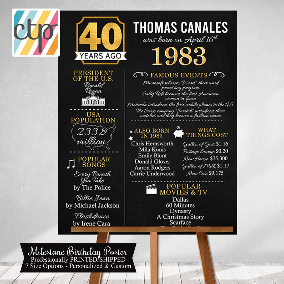 PRINTED 40th Birthday Poster, Back in 1983, What Happened in 1983, 40th ...