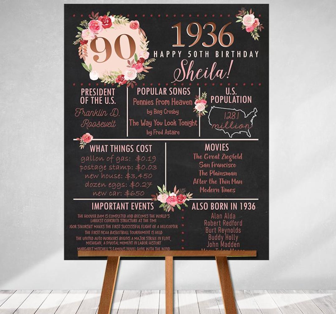 90th Birthday - What Happened in 1936 Poster, Professionally Printed, 7 ...