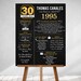 PRINTED 30th Birthday Poster, Back in 1995, What Happened in 1995, 30th ...