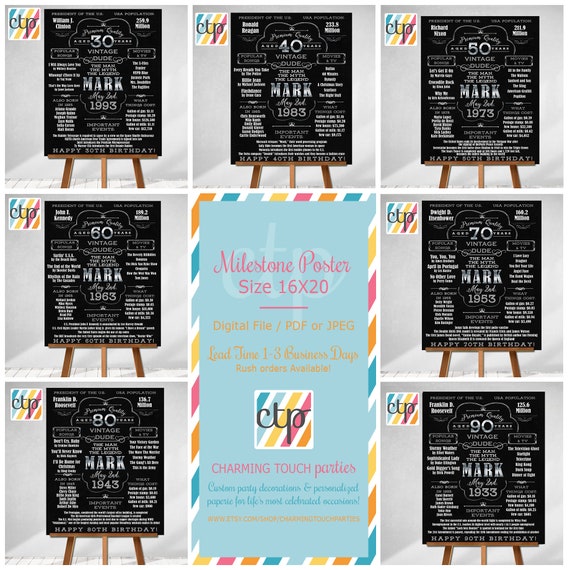 Personalized Gifts, Birthday Sign, Birthday Poster, Birthday ...