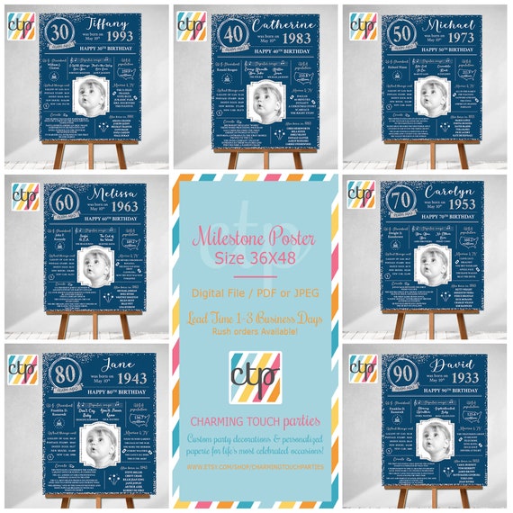 Personalized Gifts, Birthday Sign, Birthday Poster, Birthday ...