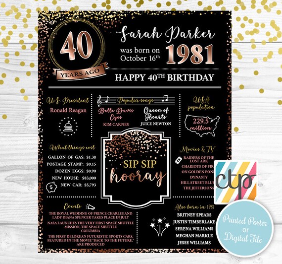 PRINTED 40th birthday poster, Back in 1981, What Happened in 1981, 40th ...
