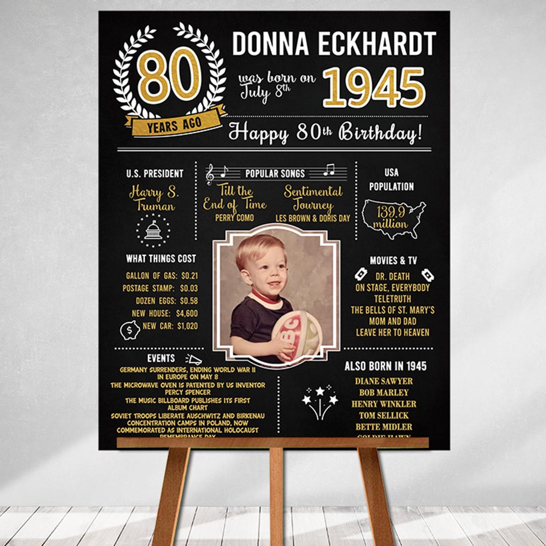 PRINTED 80th Birthday Poster, Back in 1945, What Happened in 1945, 80th ...