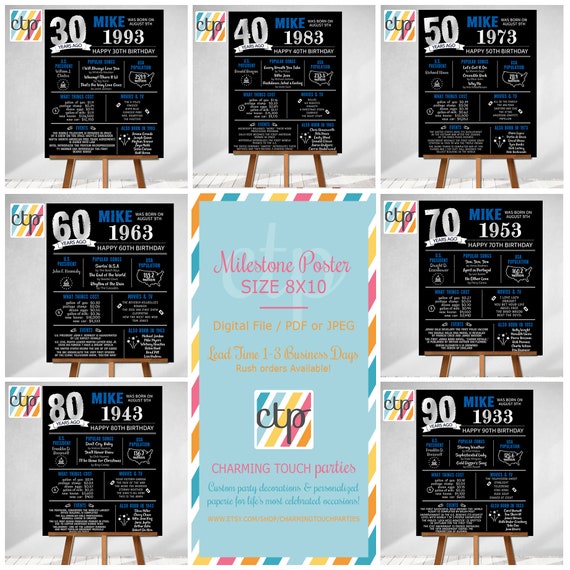 Personalized Gifts, Birthday Sign, Birthday Poster, Birthday ...