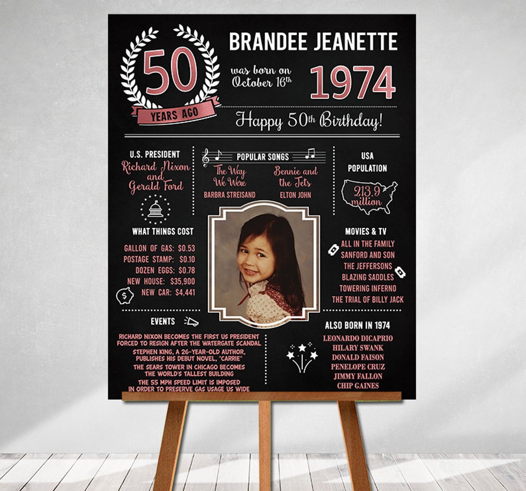 PRINTED 50th Birthday Poster, Back in 1974, What Happened in 1974, 50th ...