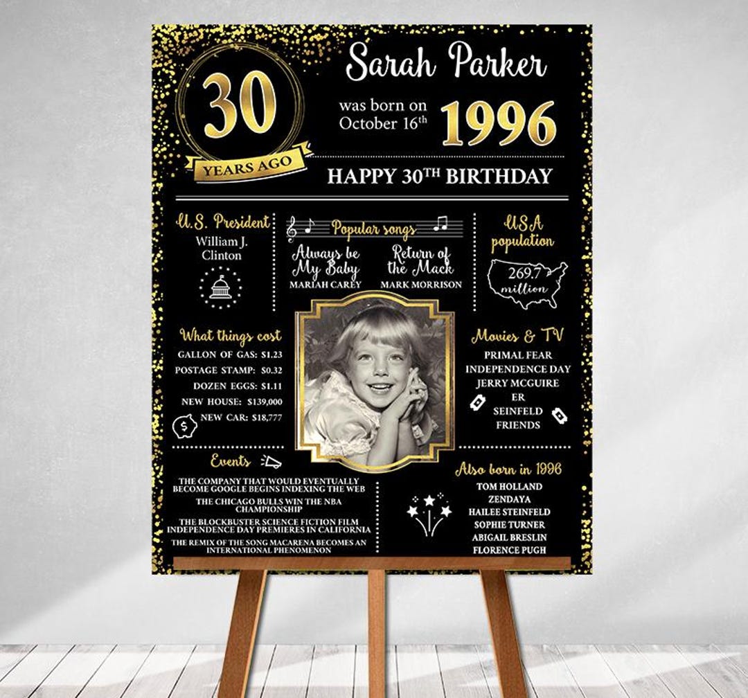 PRINTED 30th Birthday Poster, Back in 1996, What Happened in 1996, 30th ...