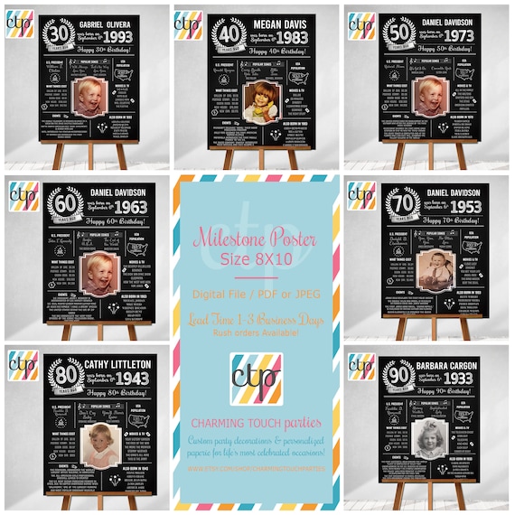 Personalized Gifts, Birthday Sign, Birthday Poster, Birthday ...