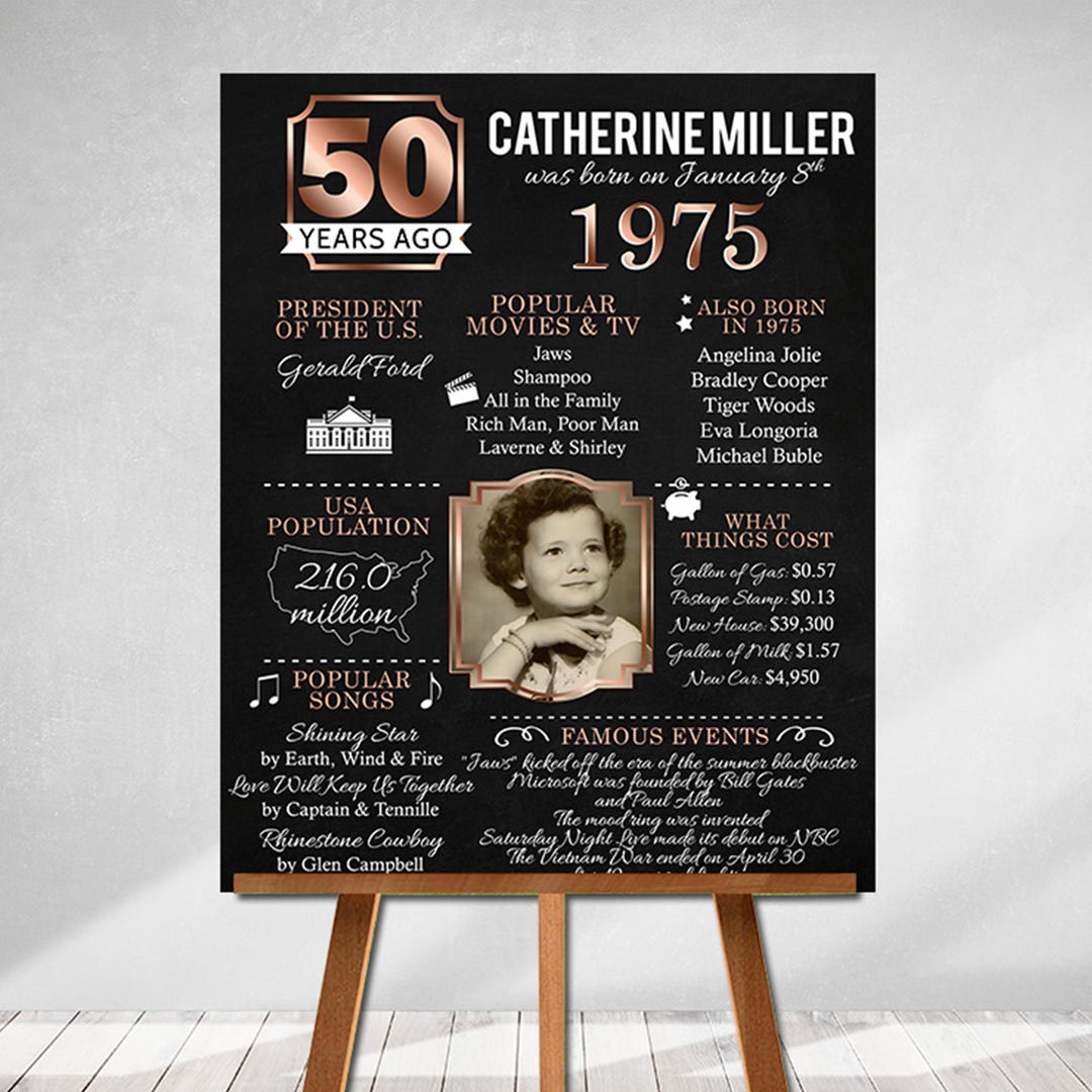 Printed 50th Birthday Poster, Personalized Gift, Year You Were Born ...