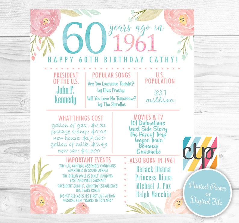 PRINTED 60th birthday poster Back in 1961 What Happened in | Etsy