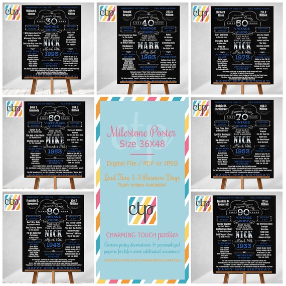 Personalized Gifts, Birthday Sign, Birthday Poster, Birthday ...