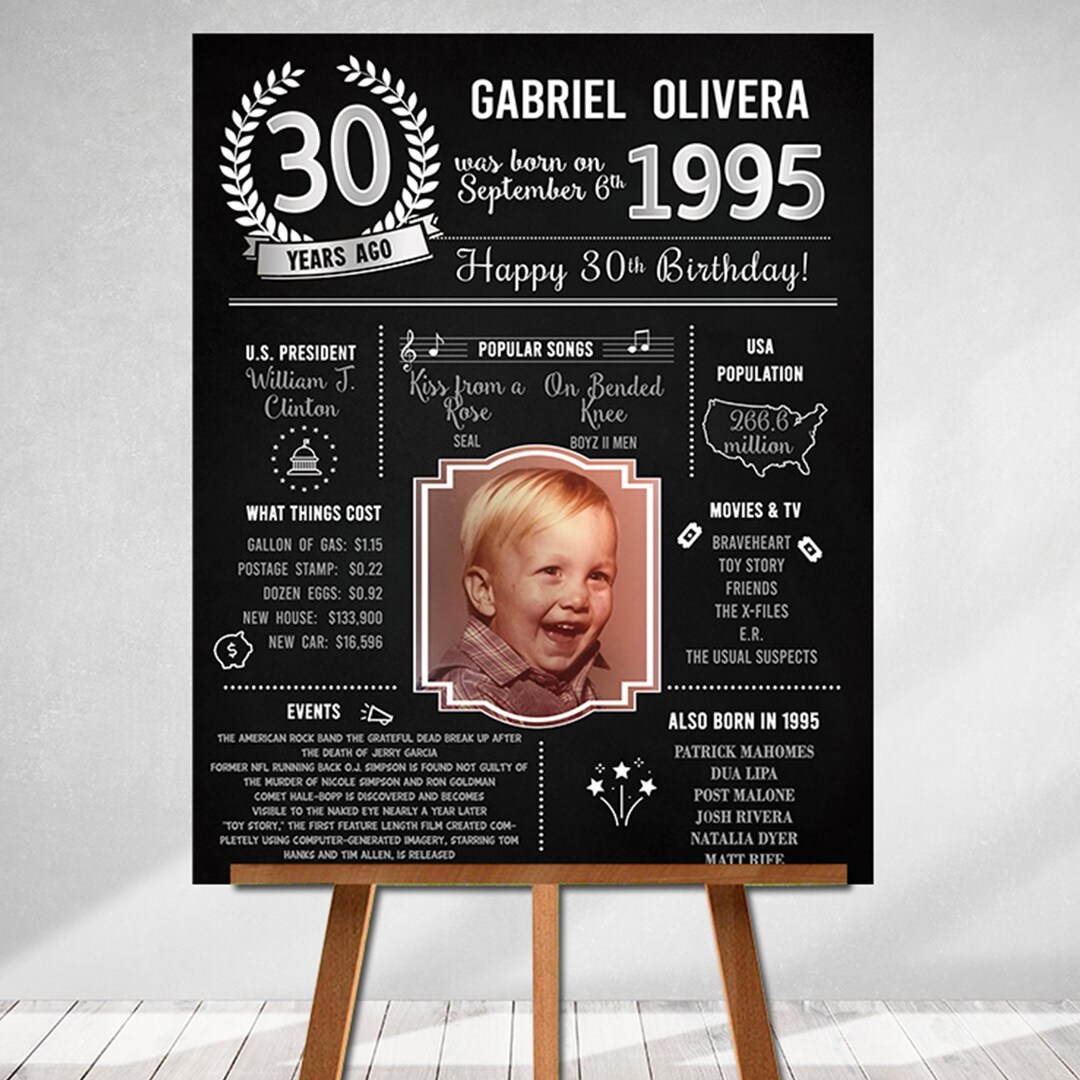 PRINTED 30th Birthday Poster, Back in 1995, What Happened in 1995, 30th ...