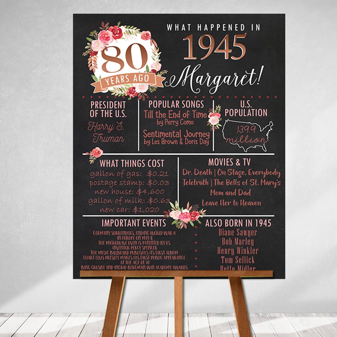 Printed 80th Birthday Poster, Personalized Gift, Year You Were Born ...