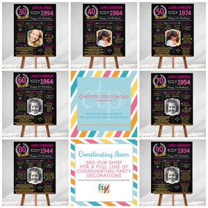 PRINTED 40th Birthday Poster, Back in 1984, What Happened in 1984, 40th ...