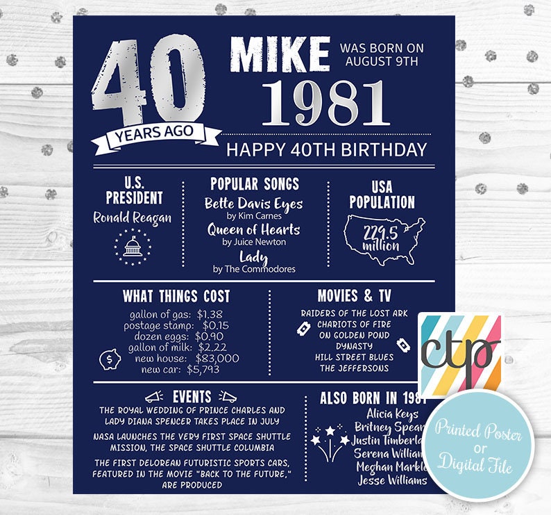 PRINTED 40th Birthday Poster Back in 1981 What Happened in | Etsy