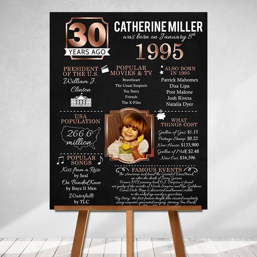 30th Birthday Sign, Born in 1995, 30th Birthday Decorations ...