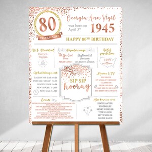 PRINTED 80th Birthday Poster, Back in 1945, What Happened in 1945, 80th ...