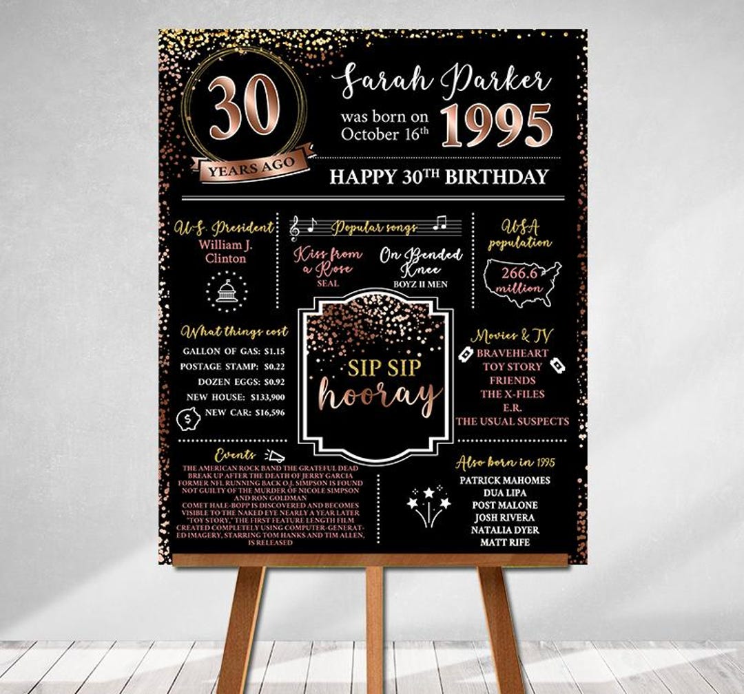 PRINTED 30th Birthday Poster, Back in 1995, What Happened in 1995, 30th ...