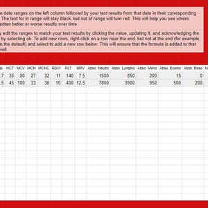 CBC Blood Test Tracker Health Lab Work Results Log Google Sheets Excel ...