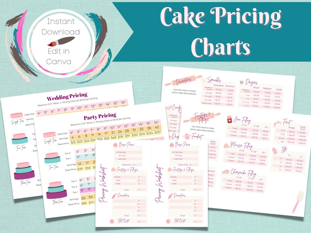 Cake Pricing Chart, Cake Serving Guide, Editable Canva Template, Custom ...
