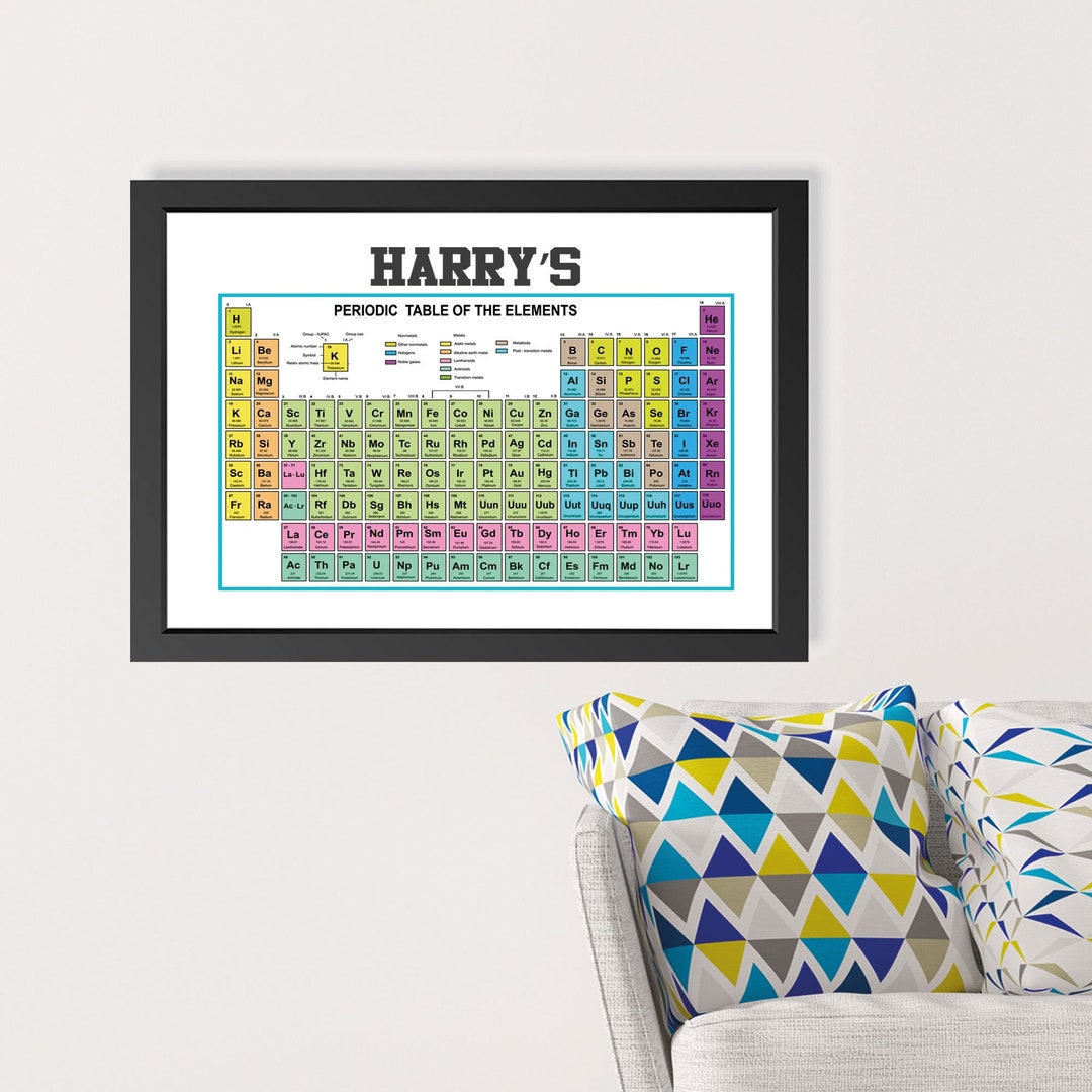 Periodic Table Name Poster Personalised Custom Periodic Table - Etsy