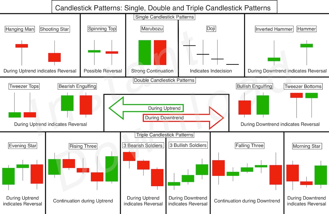 Single candlestick pattern store