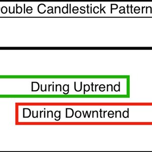Stock Market Chart Candlestick Patterns - Single, Double and Triple ...