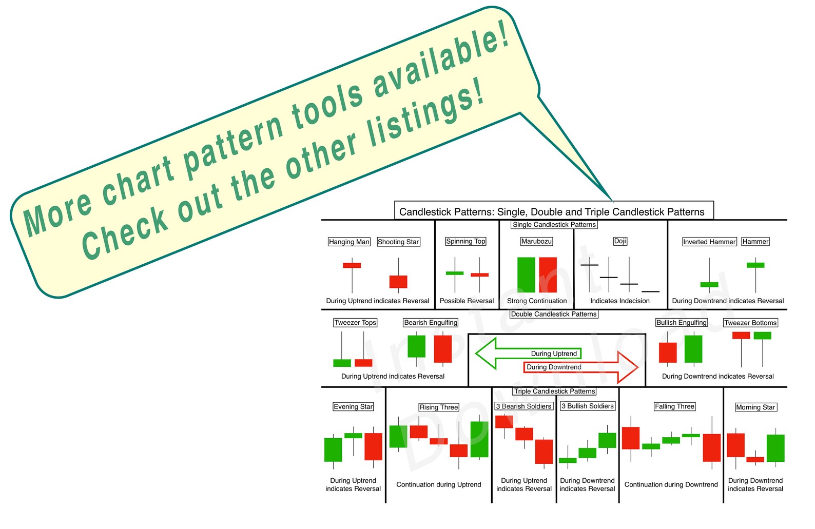 Stock Market Chart Candlestick Patterns Downtrend Reversal Indicating ...