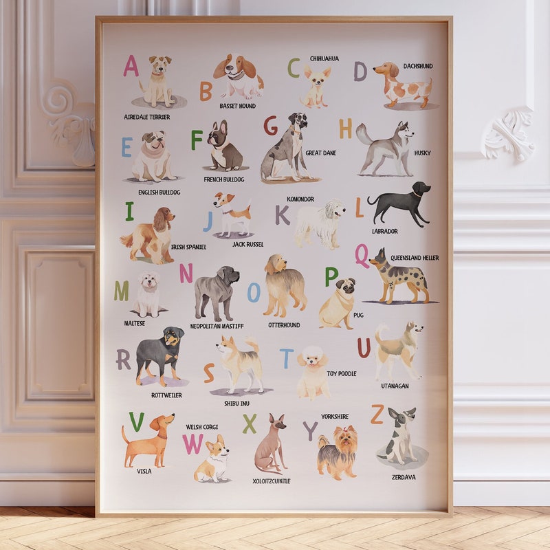 Dog Breeds Poster - Etsy