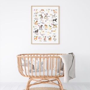 Dog Breed Alphabet for Kids Room, Dog Alphabet Poster, ABC Dogs Breeds ...