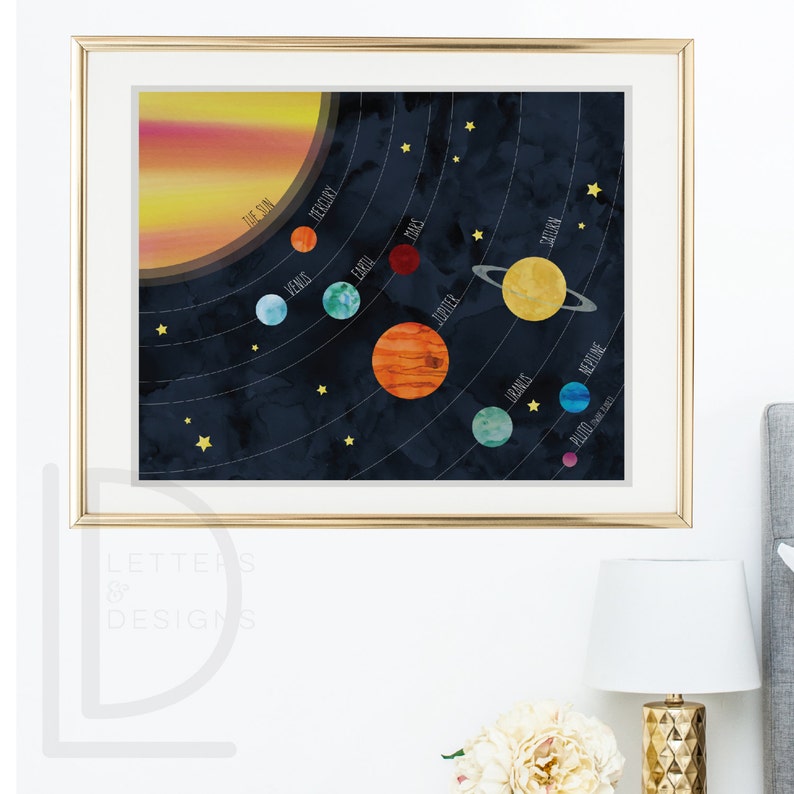 Solar System planets Space Poster - Etsy Canada
