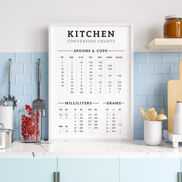 Minimalist Kitchen Conversion Sing Poster Digital Download - Etsy