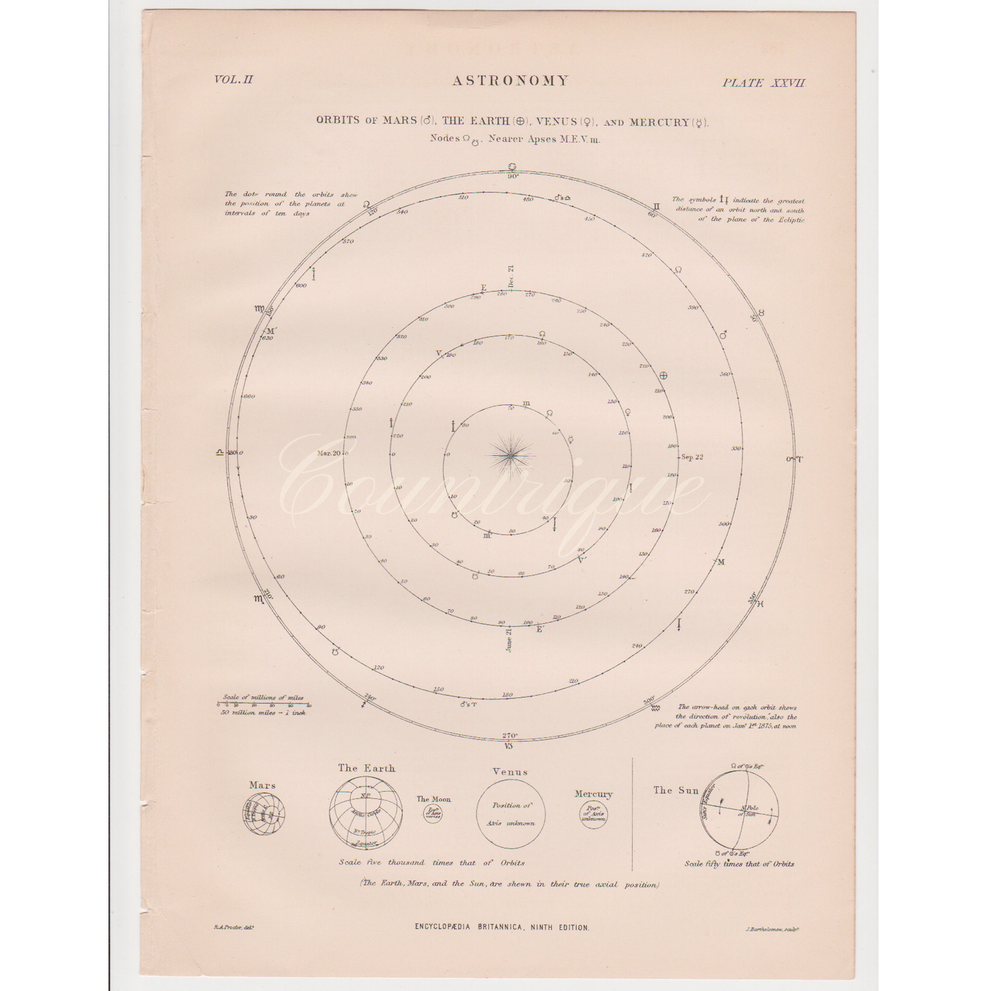Planetary Orbits, ANTIQUE ASTRONOMY PRINTS, C. 1880 set of 2, Solar ...