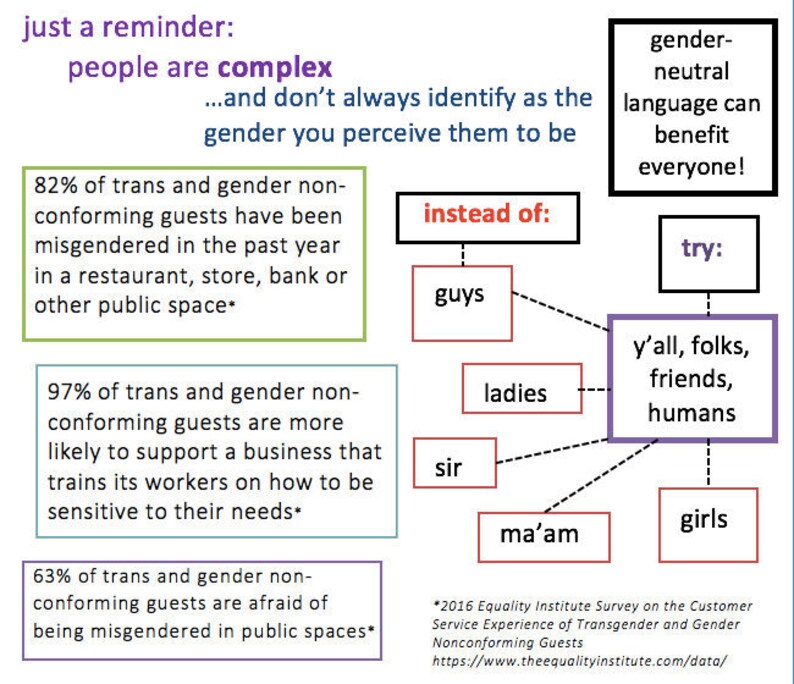 Gender-neutral language cards: PRINTABLE PDF | Etsy