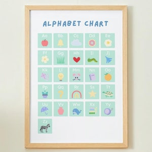 Alphabet Chart Poster, Digital Download, Printable Nursery Artwork ...