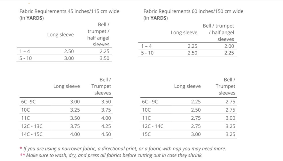 BUNDLE Kingston PDF Sewing Pattern Jacket Pattern Denim - Etsy UK